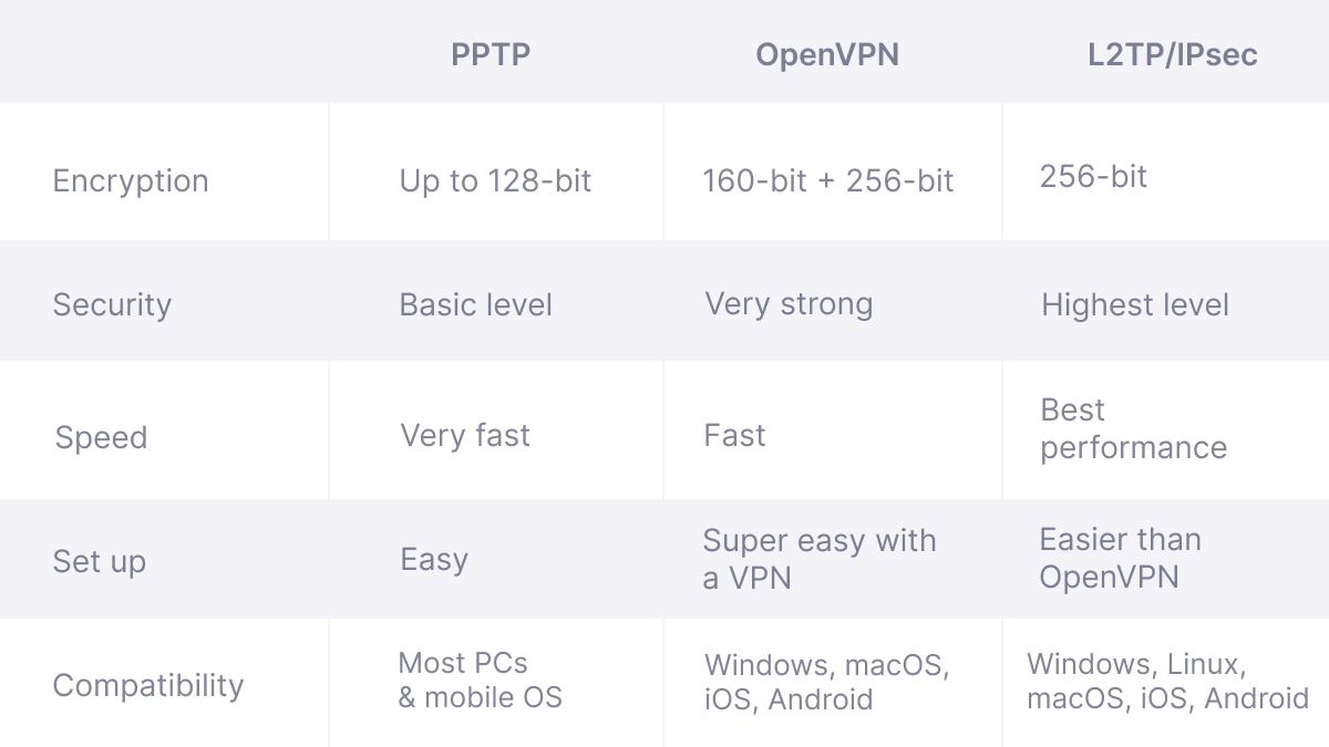 PPTP Explained: Pros And Cons of Using PPTP VPN