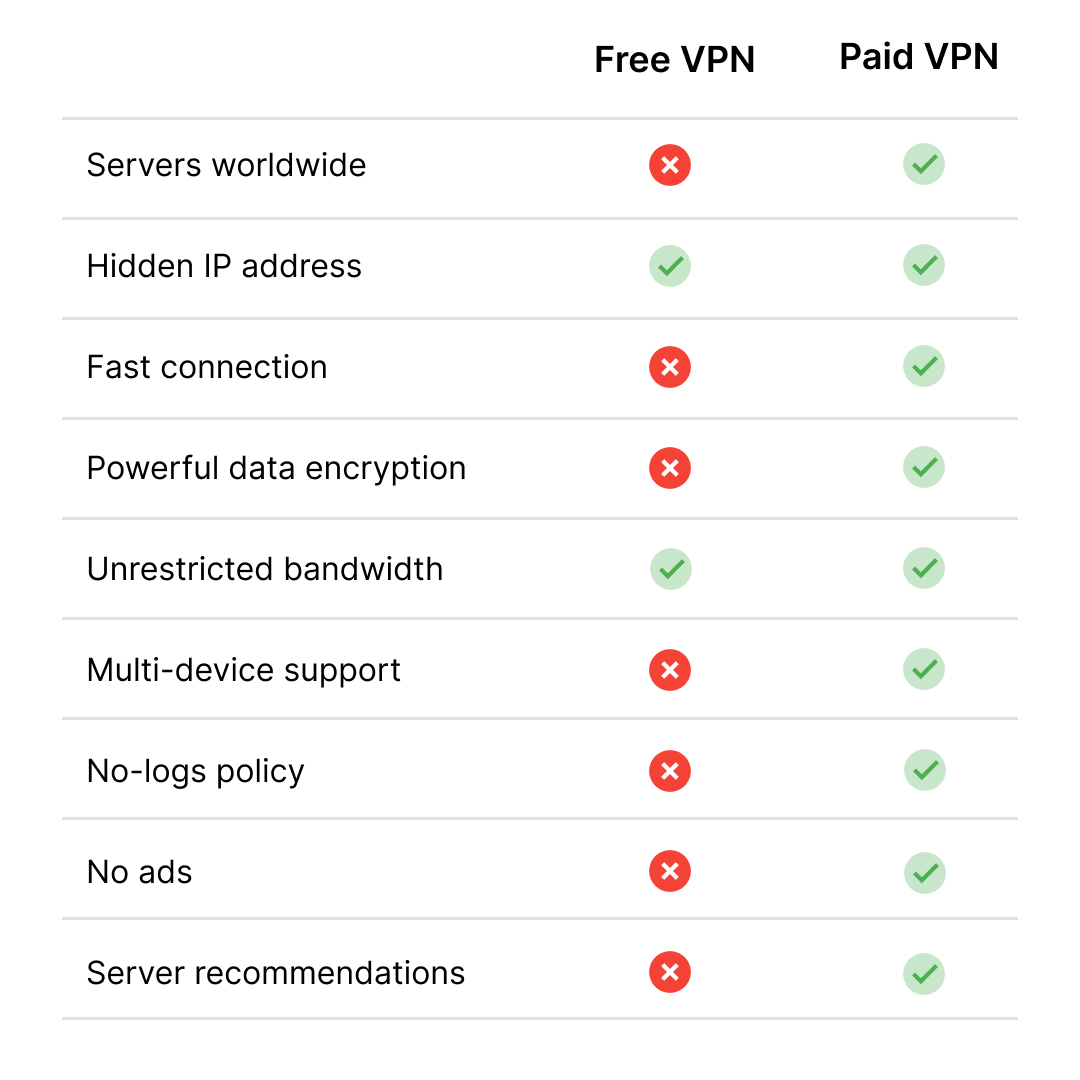 Paid vs Free VPN: What Is the Difference