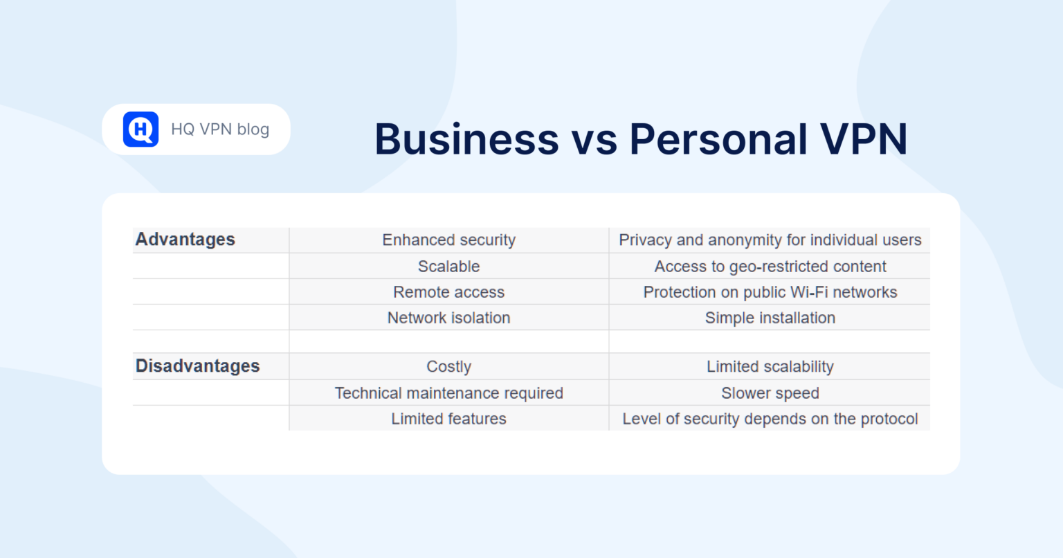 Finding the Perfect Type of VPN for Your Privacy Needs