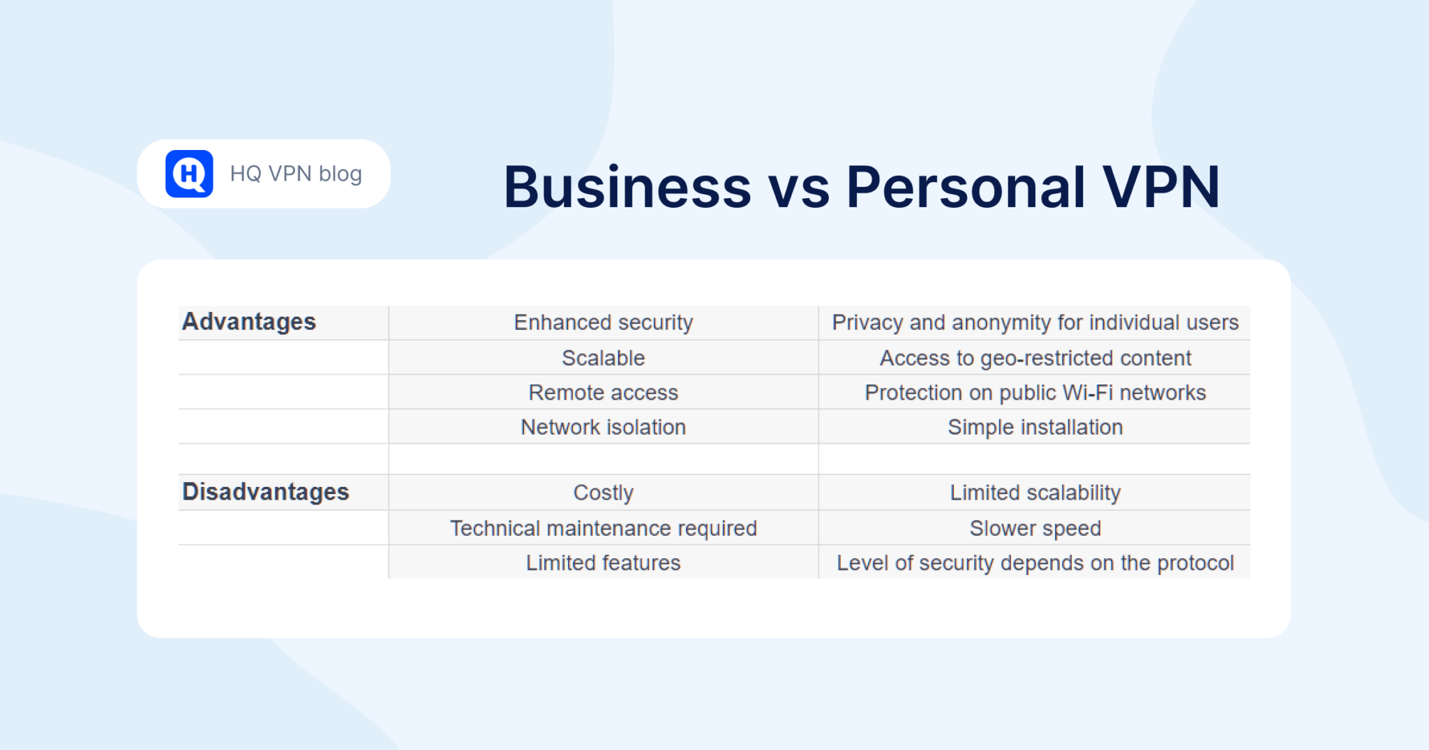 Finding the Perfect Type of VPN for Your Privacy Needs