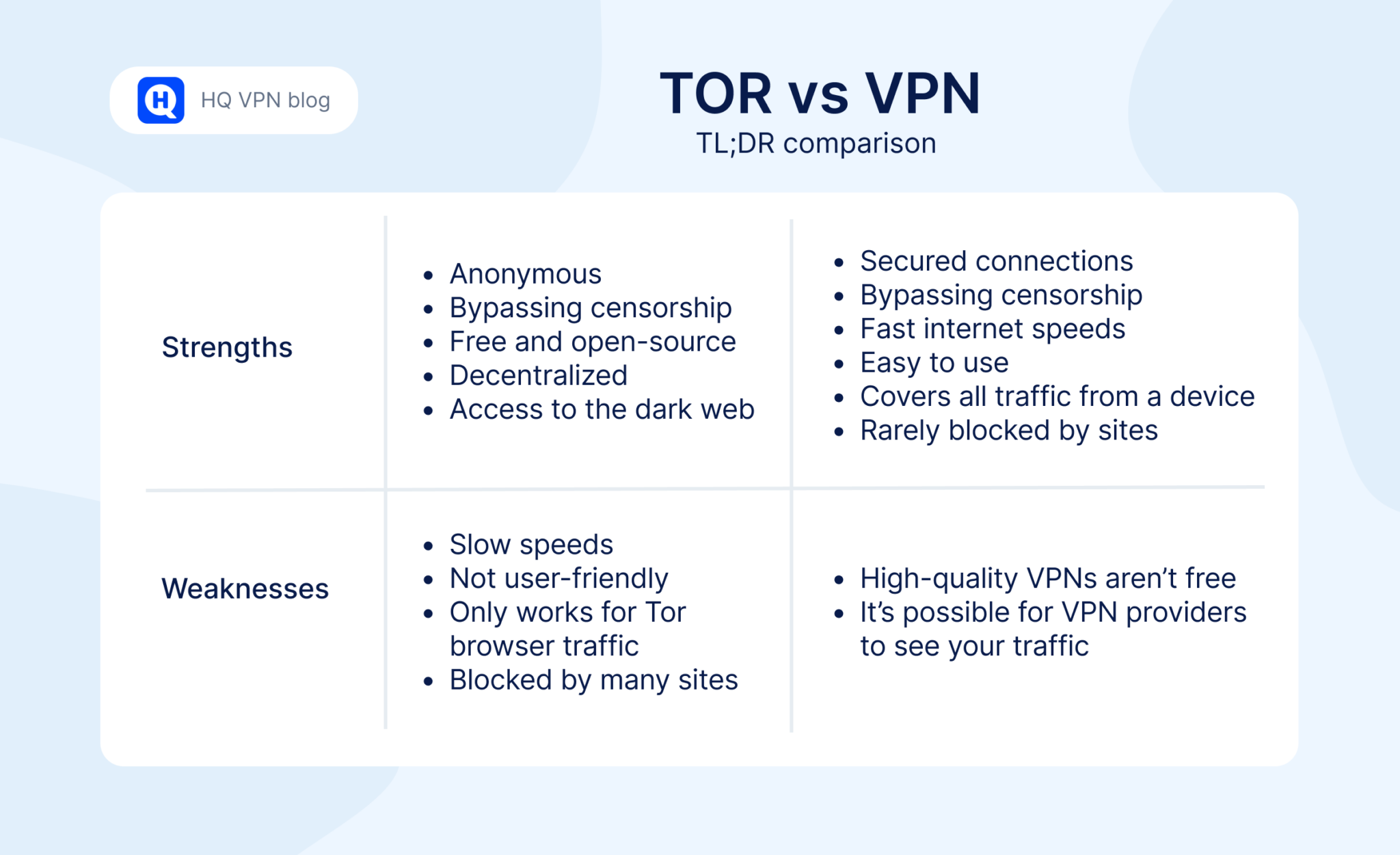 Tor vs VPN: Choosing Your Ultimate Shield