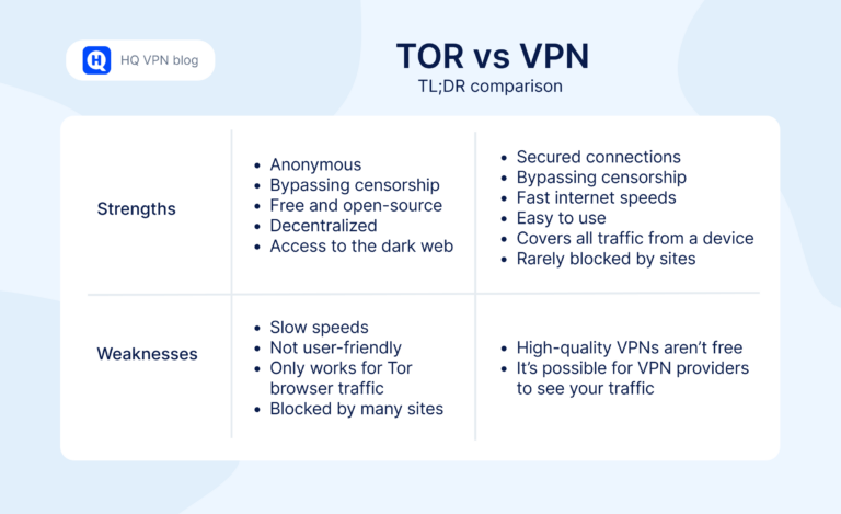 Tor vs VPN: Choosing Your Ultimate Shield